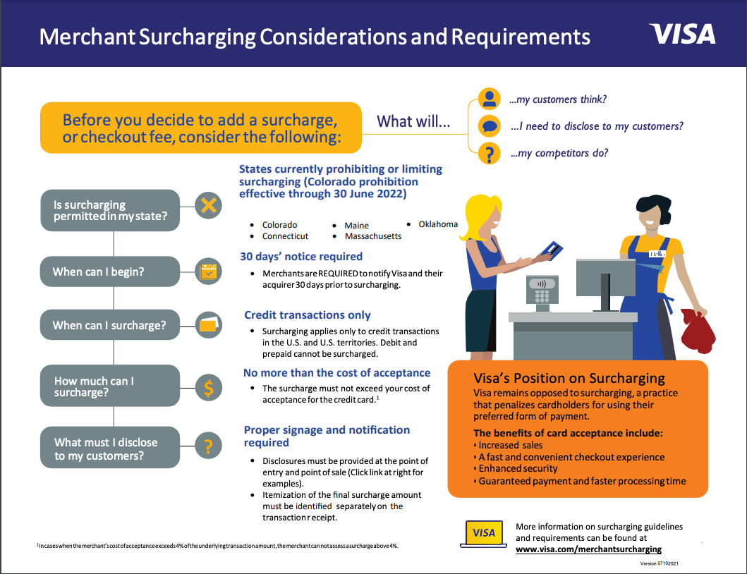 Merchant Surcharging Rules: Considerations, Limitations and ...